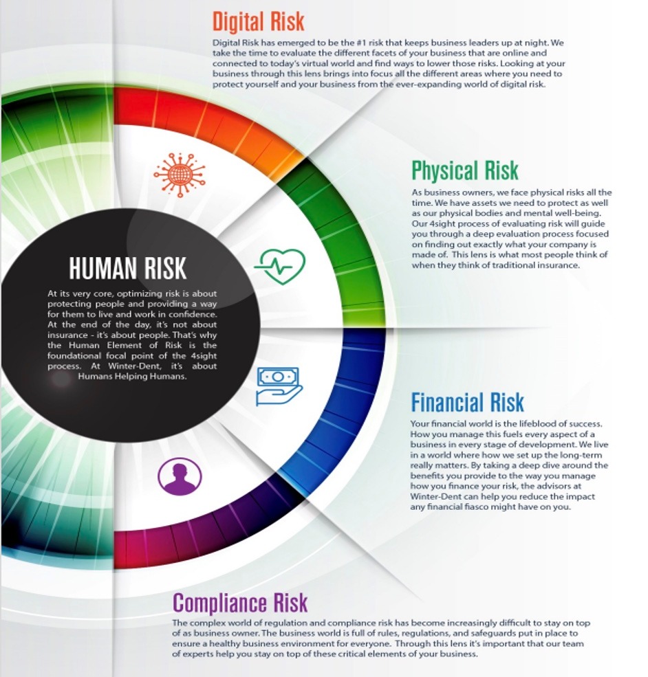 4Sight: A Vision for How to Do Business Differently
